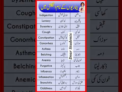 Names of diseases in English #dailyuseenglish β
π€ π― Spoken English #english