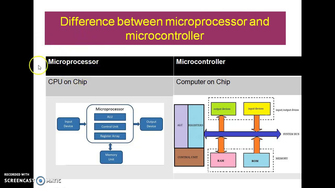 Microprocessor-Microcontrollers MPMC introduction 1