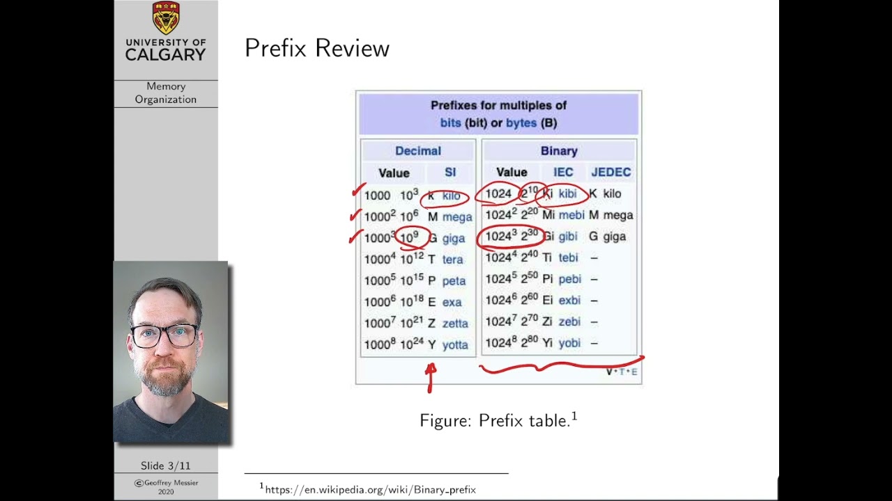 Computer Architecture Lecture 3: Memory Organization