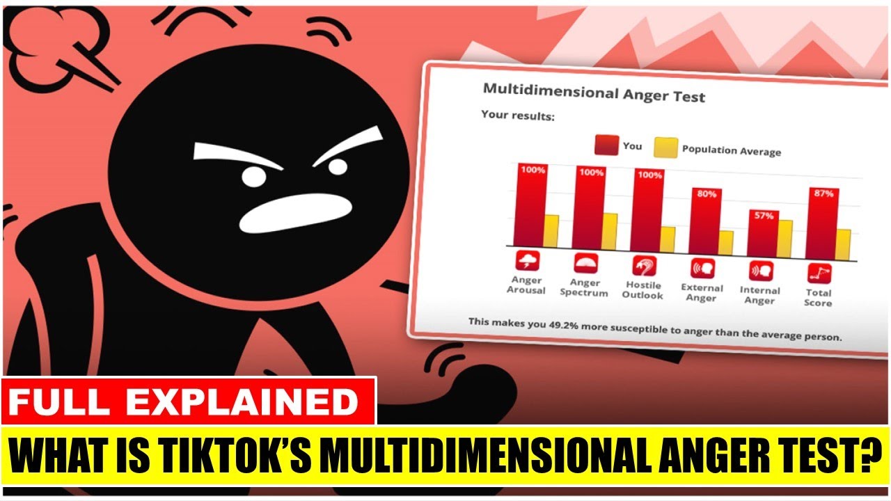 What is Multidimensional Anger Test Tiktok ? Full Explained