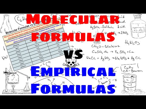 Empirical Formulas vs Molecular Formulas - Explained
