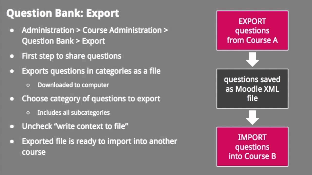 Managing Moodle: Question Banks & Quizzes Overview