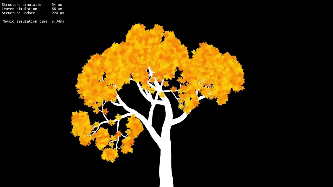 Tree Simulation Profiling