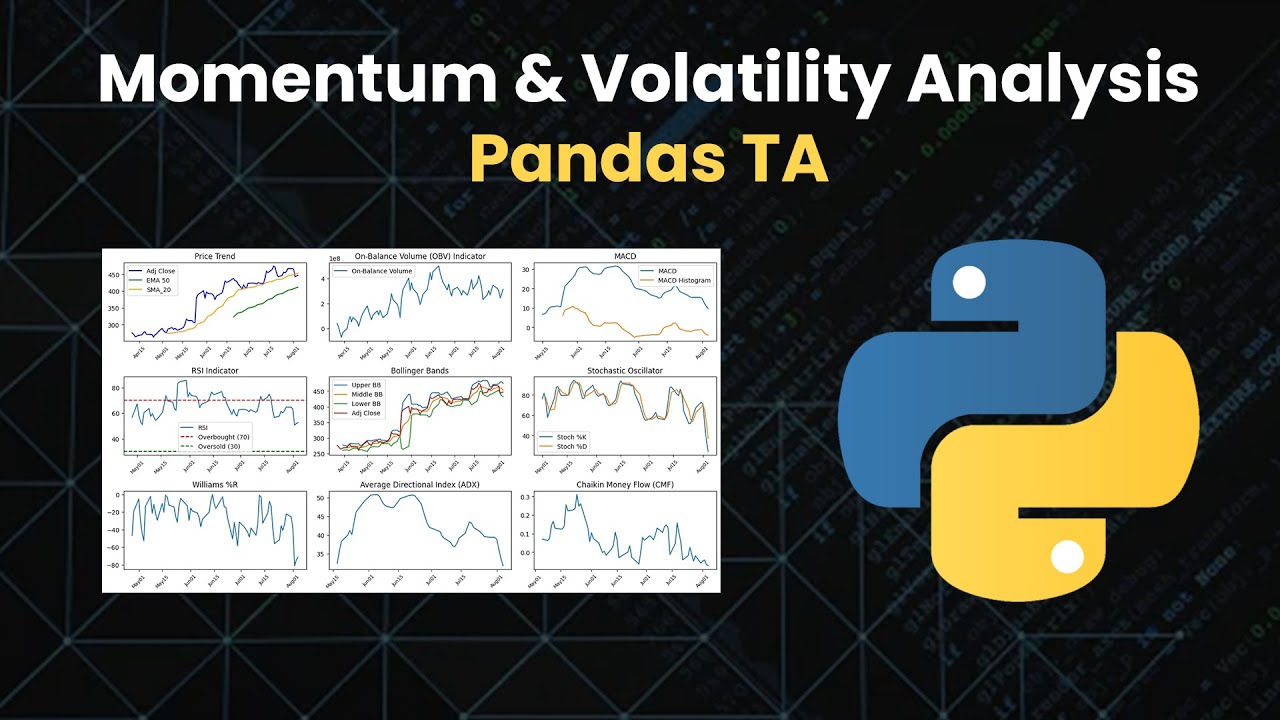 Pandas TA - Visualising Momentum & Volatility