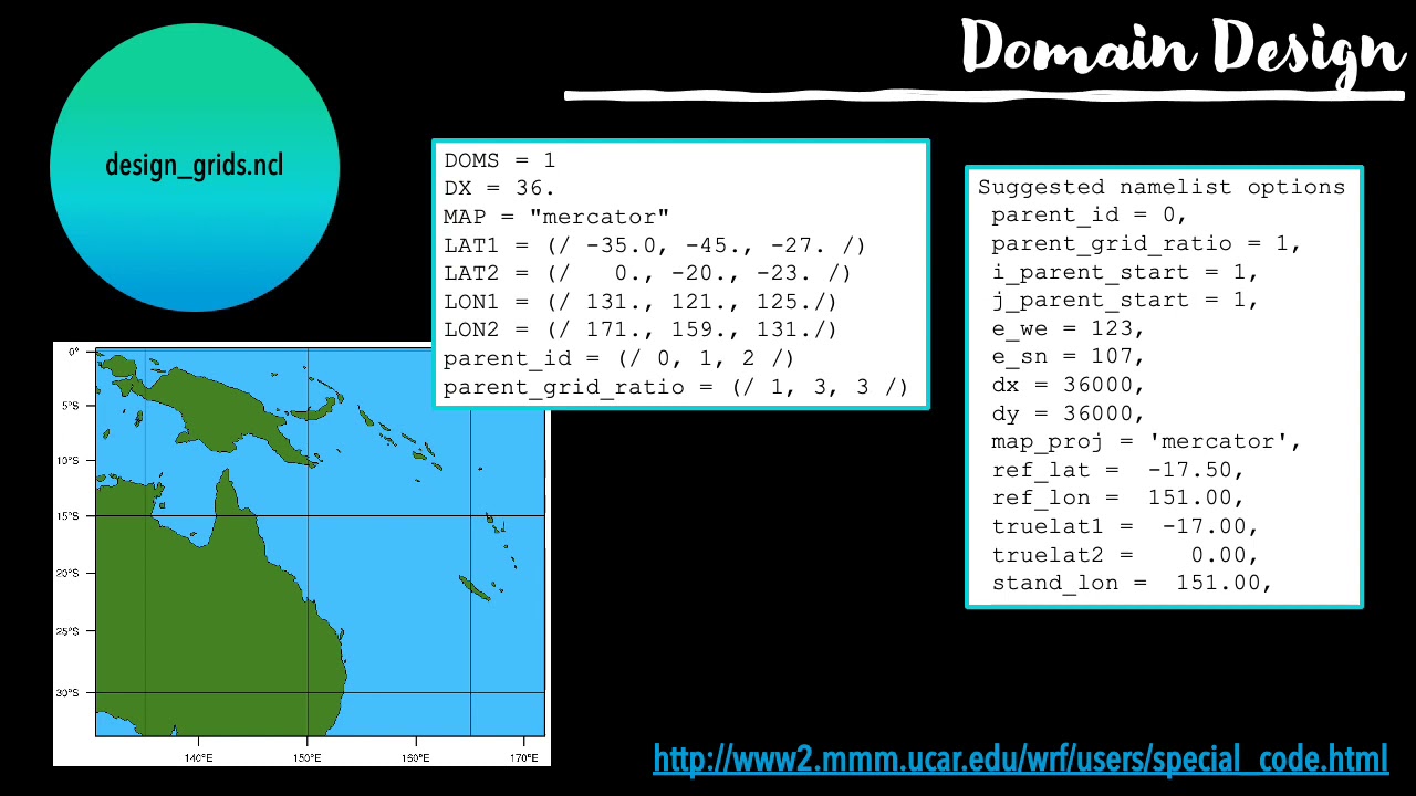 WRF Data, Utilities, and Post processing