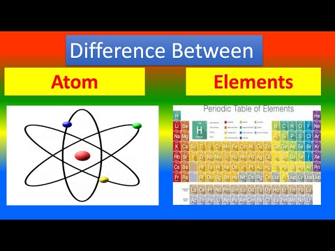 Difference Between Atom and elements