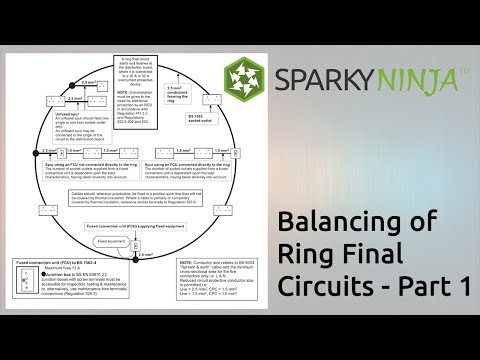 Ring spurs | DIYnot Forums