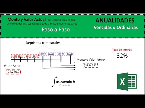 ANUALIDADES VENCIDAS, Monto o Valor Actual de una Deuda.