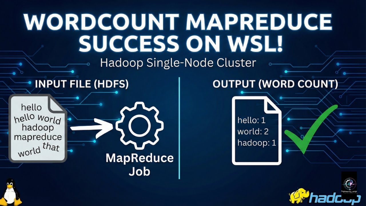 Hadoop MapReduce WordCount Example | Compile + Run in WSL Ubuntu (2026)