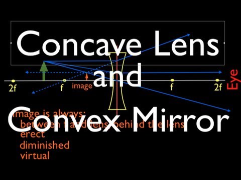 Ray Diagrams (4 of 4) Concave Lens and Convex Mirror