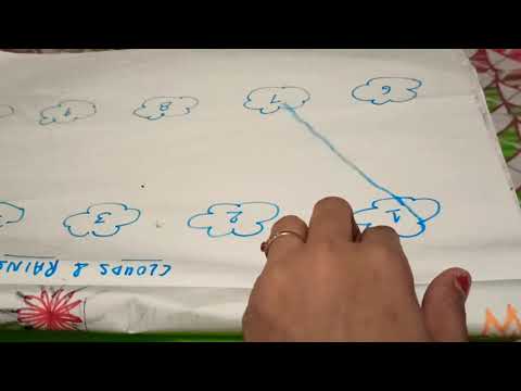 Easy and Fun Math Worksheets for 2-3 year old || Maths Activities for Toddlers|| Preschoolers