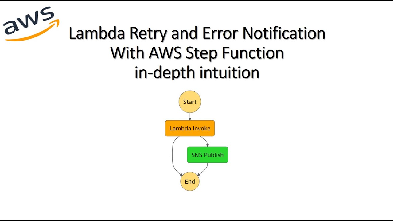 AWS Step Function: Adding Retries and Error Notifications to a Lambda Function