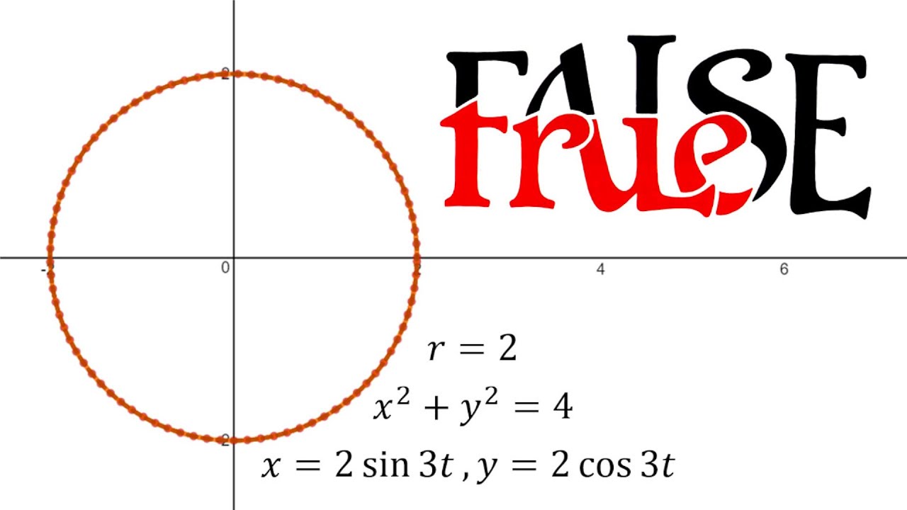 Parametric Equations and Polar Coordinates: True-False Quiz and Solutions