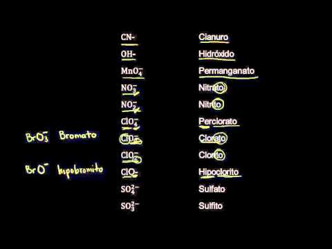 Iones poliatómicos comunes (video) | Khan Academy