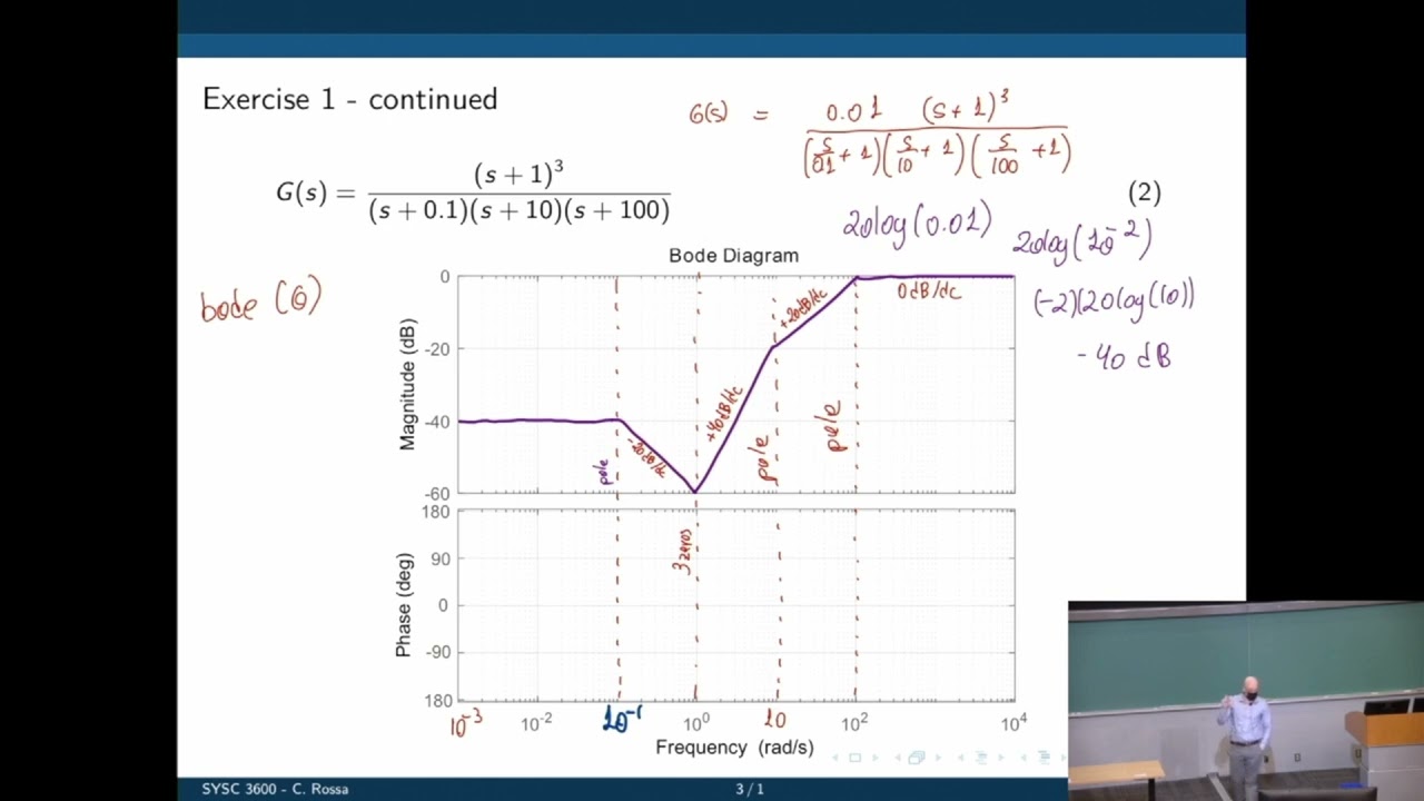 Bode plot example 1