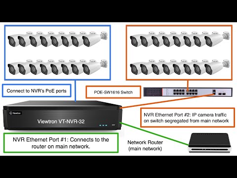How-to Separate Network IP Camera Traffic from Main Network