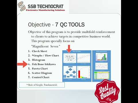 Industrial Training Service in India