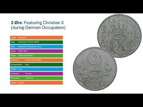 Overview of the Danish Krone and Øre Currency