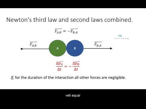 Introduction to Conservation of Momentum.