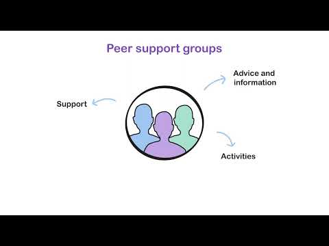 Peer support and support groups in Leeds video guide