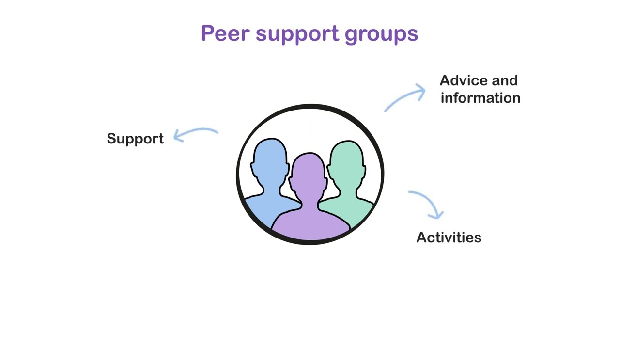 Peer support and support groups in Leeds video guide