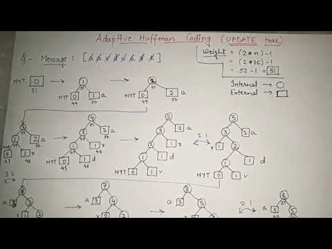 7. Adaptive Huffman Coding | ENCODING example | Adaptive Huffman Encryption and Decryption