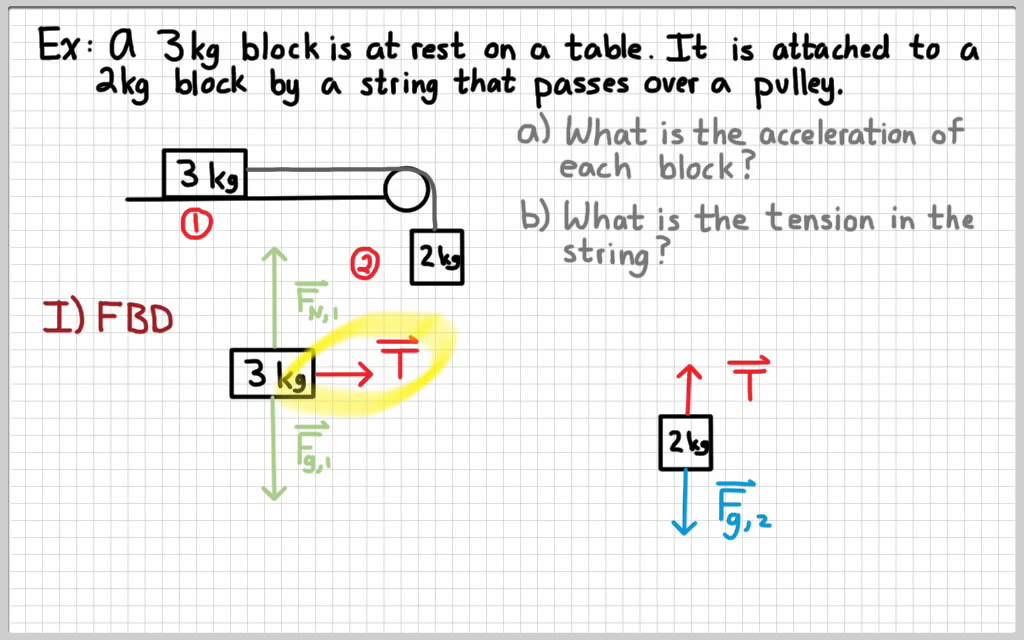 AP Physics 1 - Newton's Third Law