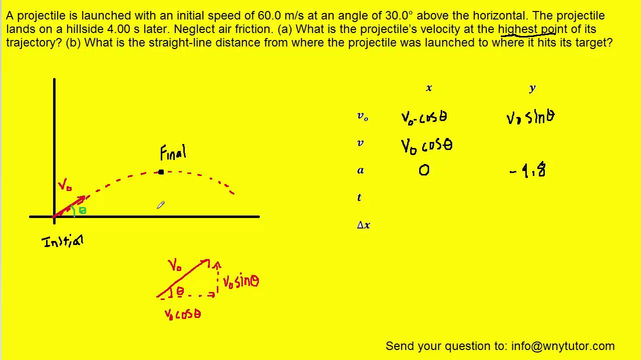 A projectile is launched with an initial speed of