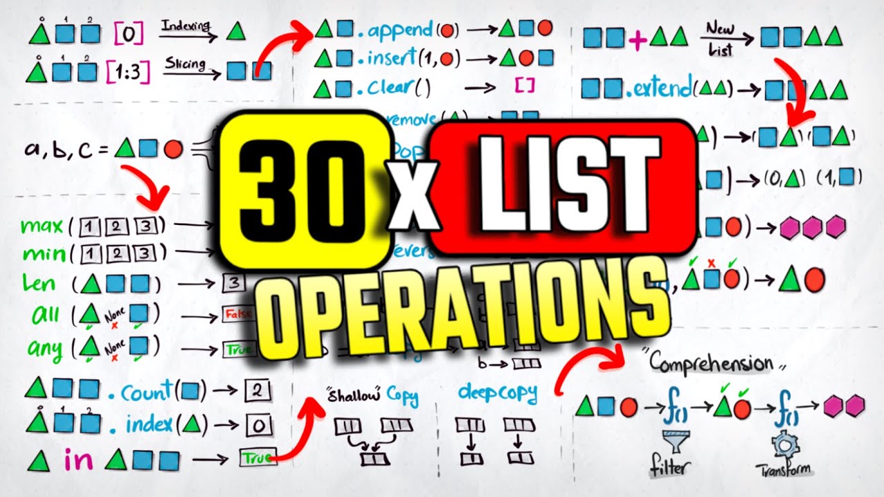 30 Python List Operations in 5 Minutes | #Python Course 34