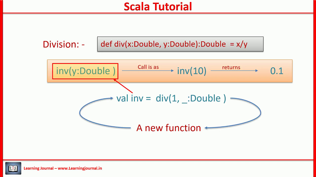 Scala Tutorial - Partially Applied Functions