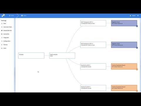 A quick tour of Results Manager
