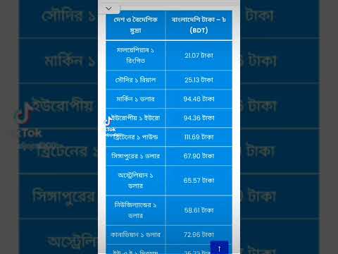 BANGLADESH TAKA VS ALL COUNTRY MONEY