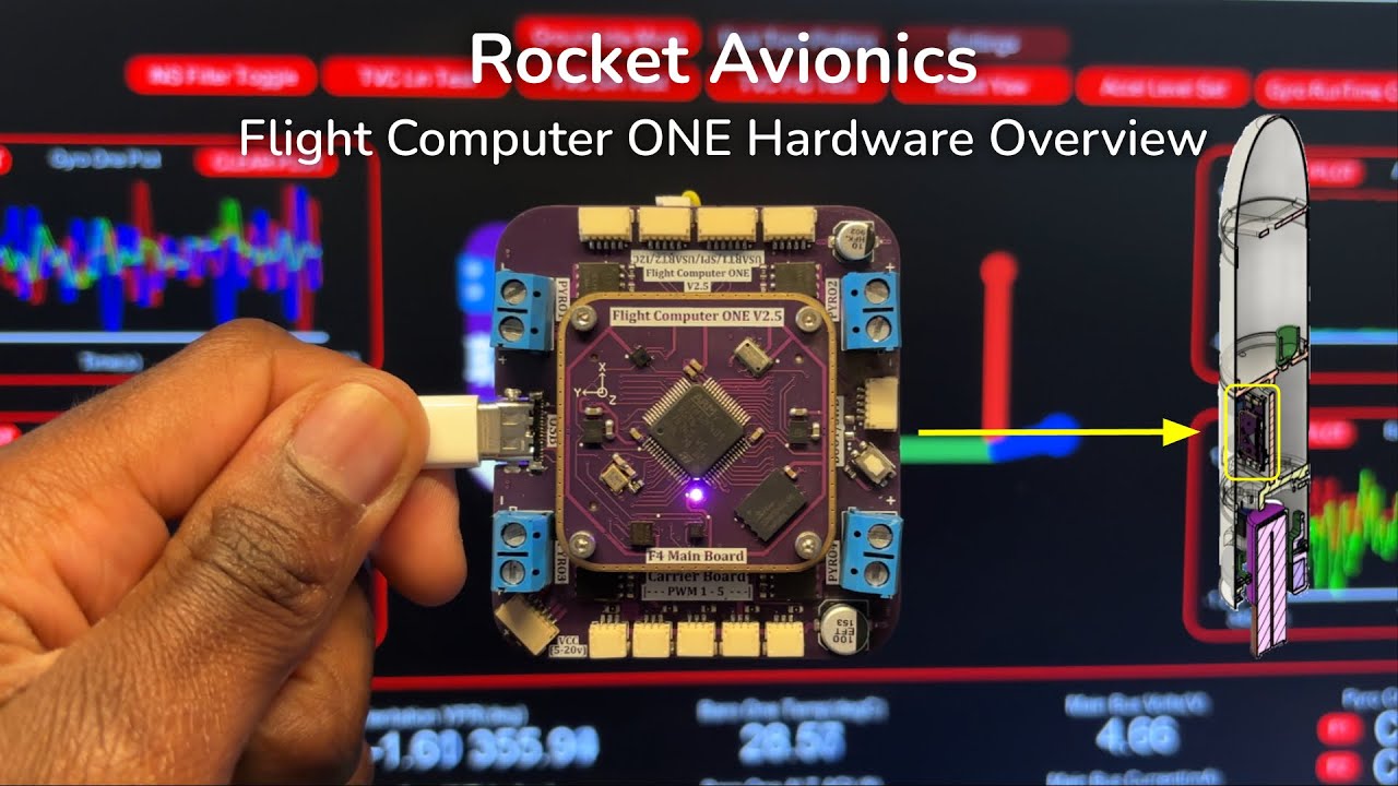 Creating a Custom Flight Computer for Active Rocket Control | Hardware Overview