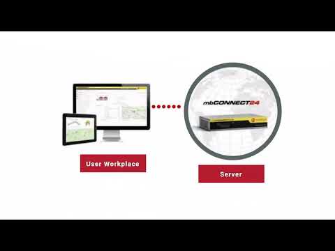 mbNet.Mini 4G remote access router