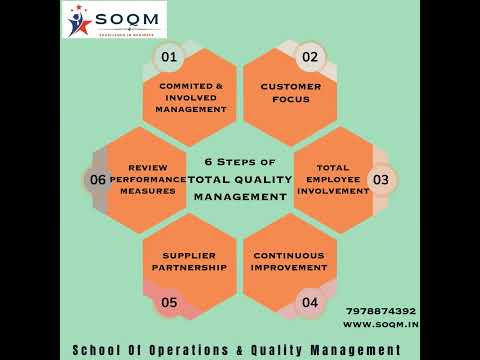 6 Steps of TOTAL QUALITY MANAGEMENT