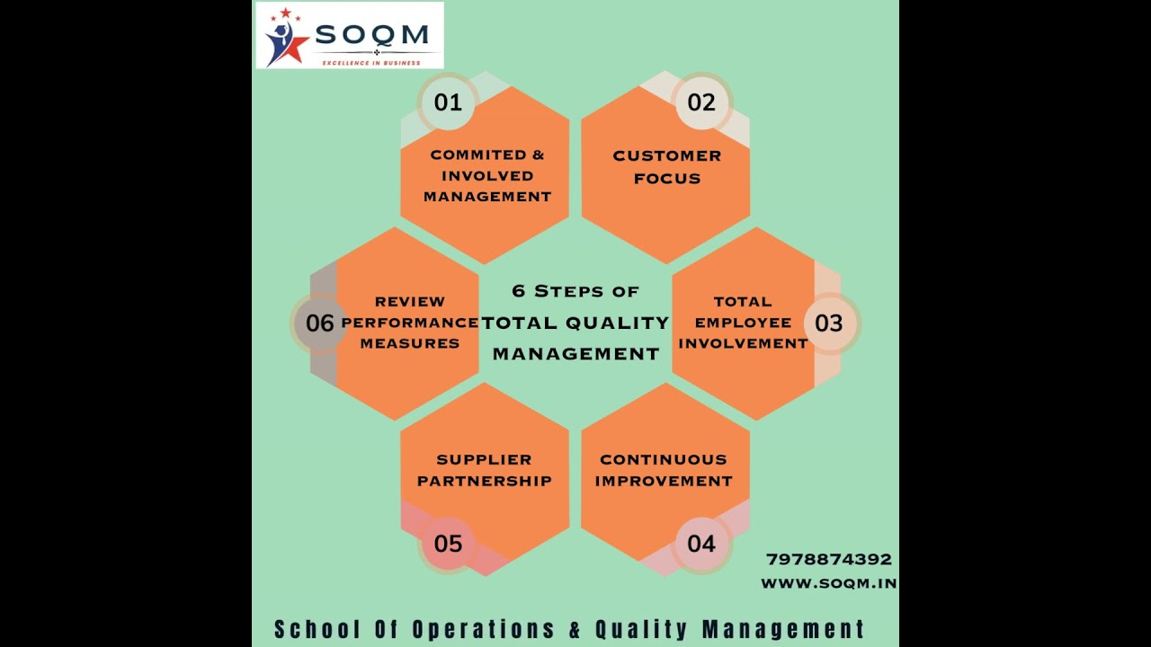 6 Steps of TOTAL QUALITY MANAGEMENT
