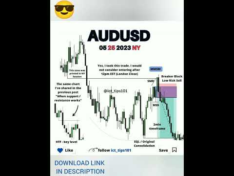 ICT Tips 101 I ICT Trade Setup Examples I Season 1 I Part 10/10 I Download Link in Related Video