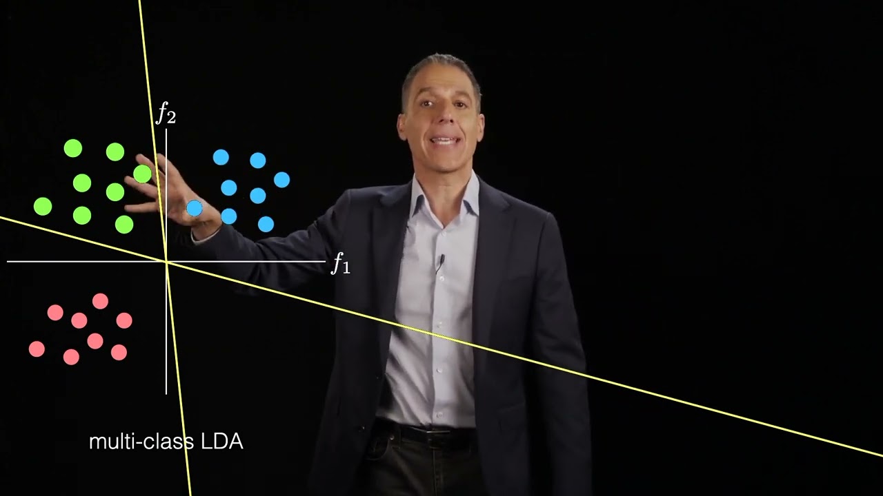 Image understanding: supervised learning: classification: linear: multiclass classifier