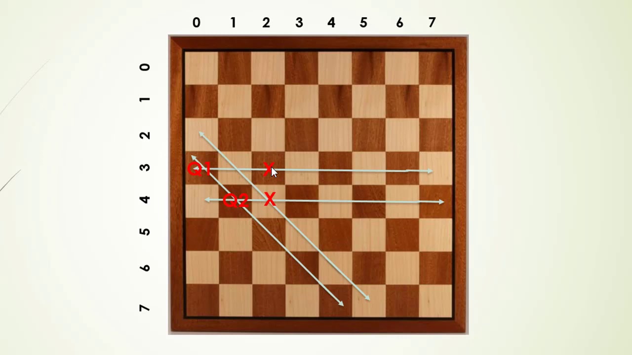 Java Puzzles Games & Algorithm Exercises - 1/7 - Eight Queens