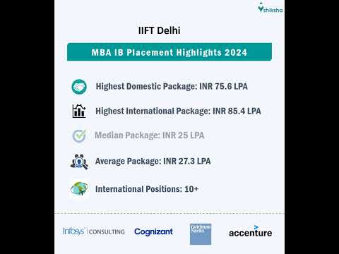 IIFT Delhi Placements 2024: Average Package, Highest Package, Top ...