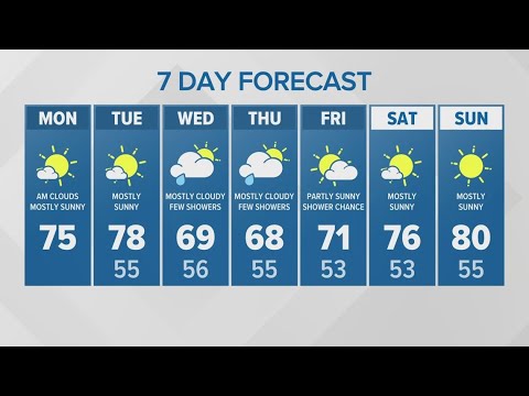 Morning clouds but mostly sunny | KING 5 Weather