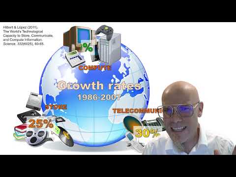 DTSC: 1.3 What is Digital Technology?