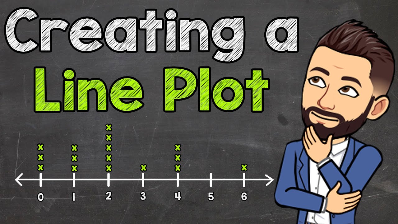 Creating a Line Plot with Whole Numbers | Line Plots