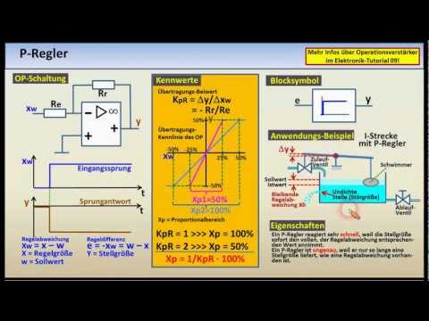 Comment regler pid ? La réponse est sur Admicile.fr