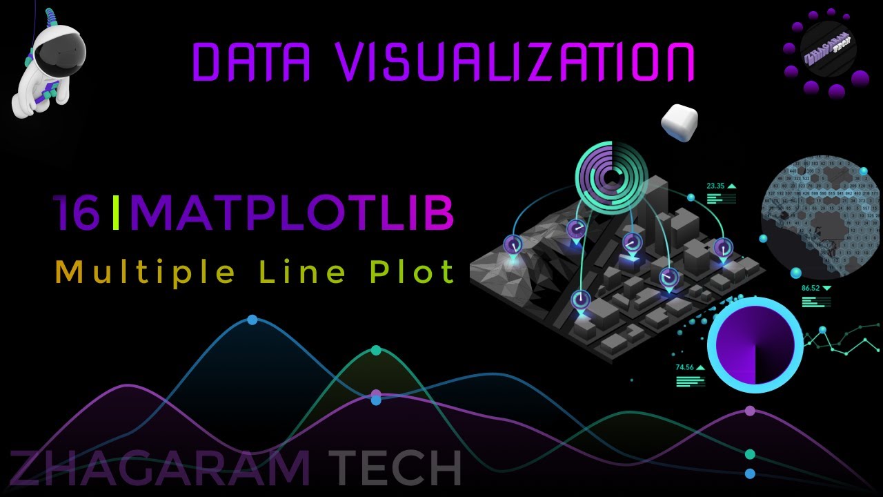 Multiple Line Plot | Matplotlib | Programming in Tamil