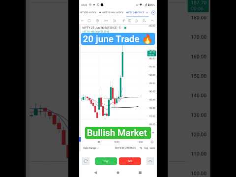 Live Trade || 20 june trade. option Buying.chart hustler #nifty #shorts
