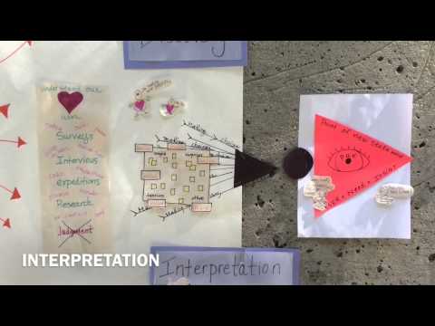JOURNEY MAP LEARNING HOW TO THINK LIKE A DESIGNER