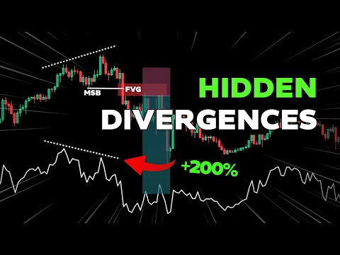 Explained: Hidden Divergence Trading Strategy RSI, MACD, STOCH