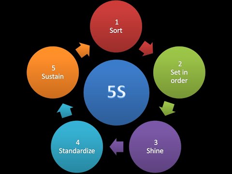 What is 5S? (The Five S’s (5S) of Good Housekeeping).