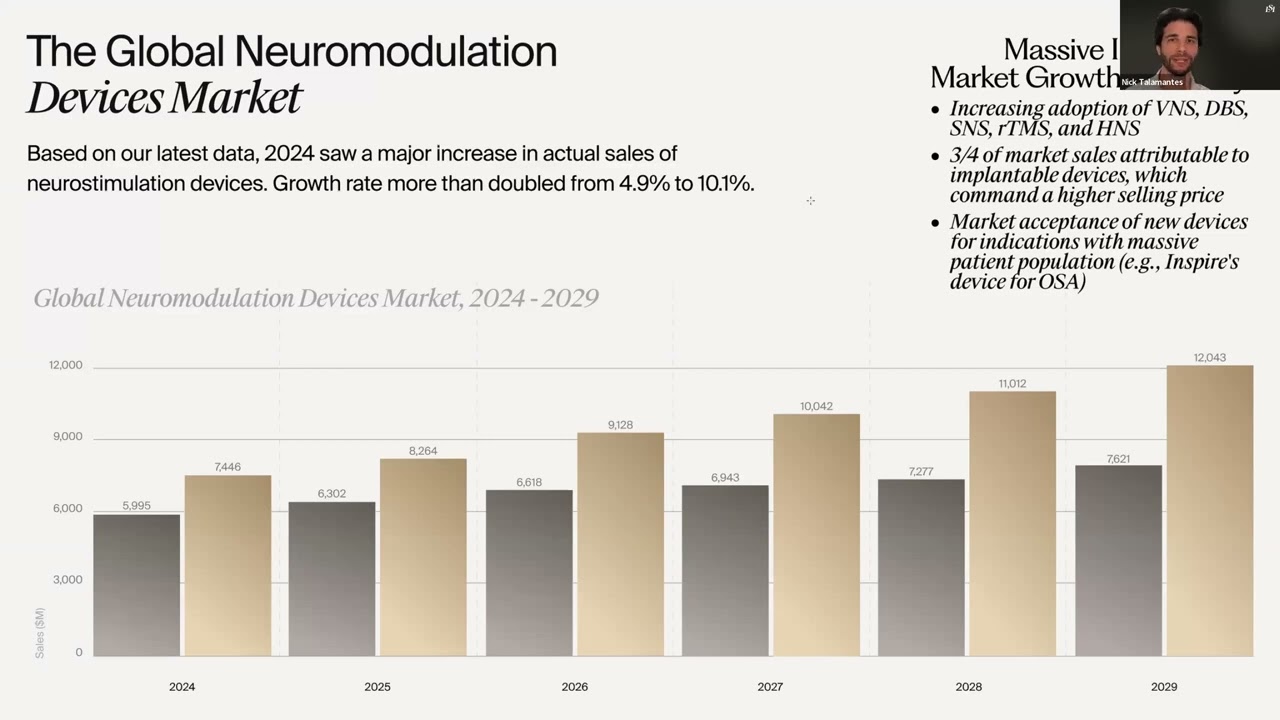 The Global Neuromodulation Devices Market — Neuromodulation Market Dive ...